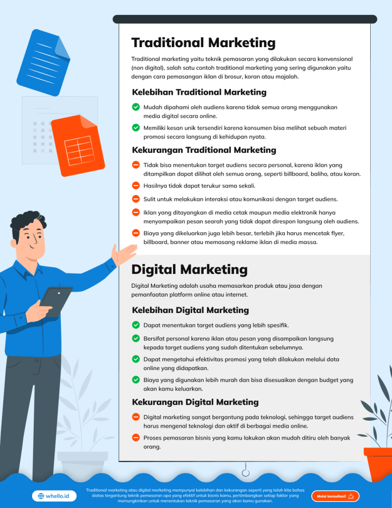 Traditional Marketing atau Digital Marketing? | Whello Indonesia