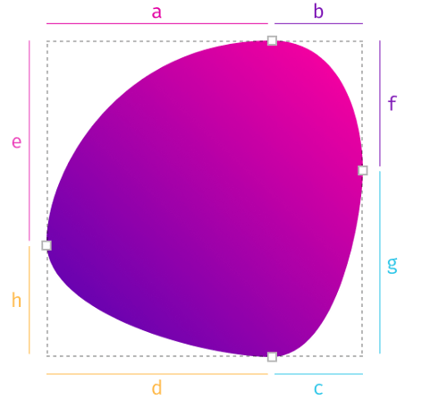 Cara Penggunaan Border Radius | Whello Indonesi