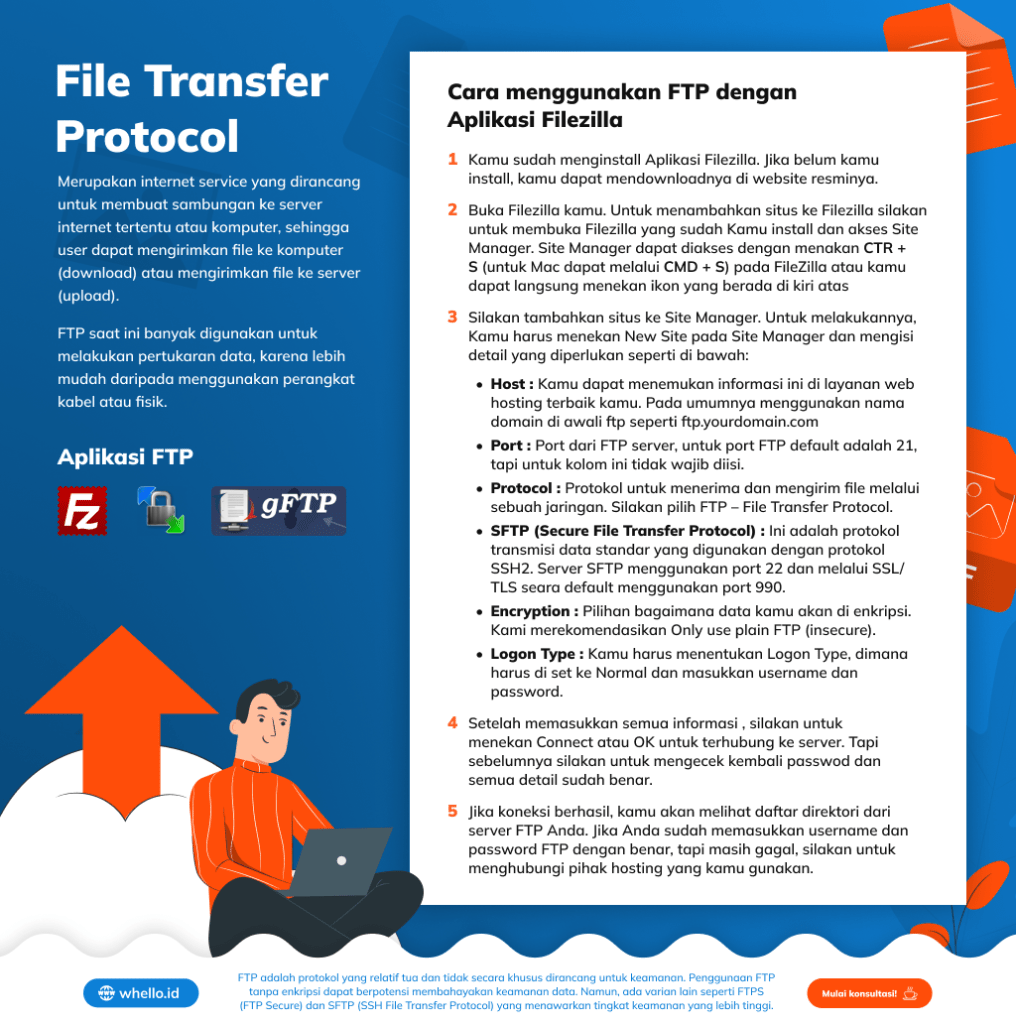 Mengenal dan Cara Menggunakan FTP - Whello Indonesia