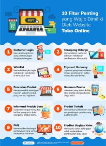 10 Fitur Penting yang Wajib Dimiliki Oleh Website Toko Online