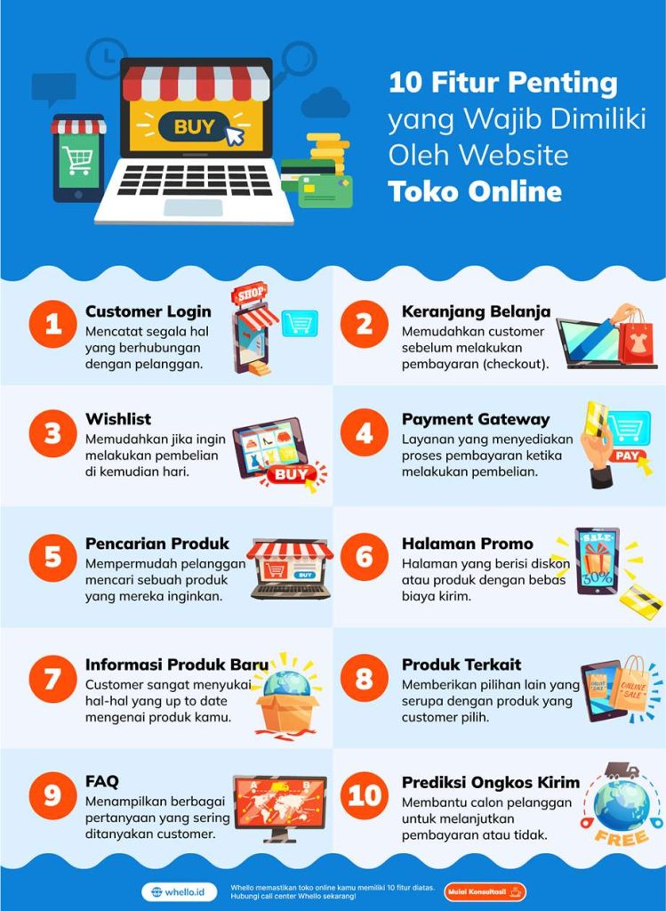 10 Fitur Penting yang Wajib Dimiliki Oleh Website Toko Online