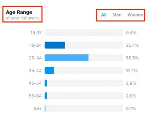 Cara Menggunakan Instagram Insight | Whello Indonesia