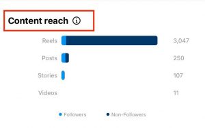 Cara Menggunakan Instagram Insight | Whello Indonesia