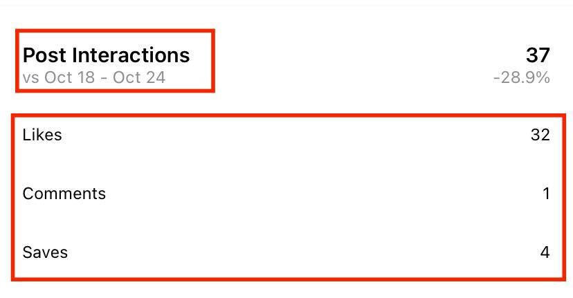Cara Menggunakan Instagram Insight | Whello Indonesia