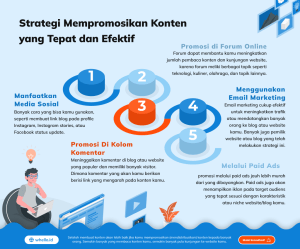 5 Strategi Promosi Konten yang Tepat dan Efektif