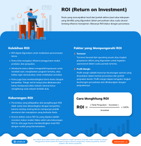 Apa Itu ROI dan Bagaimana Cara Menghitungnya? | Whello Indonesia