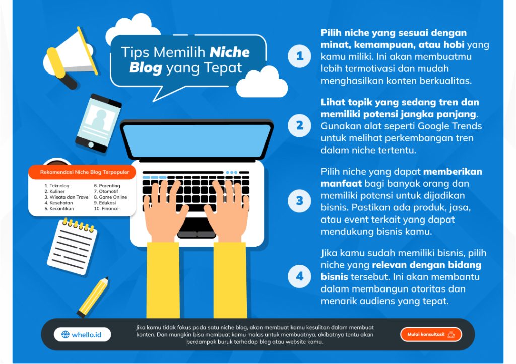 Rekomendasi Niche Blog Terpopuler | Whello Indonesia
