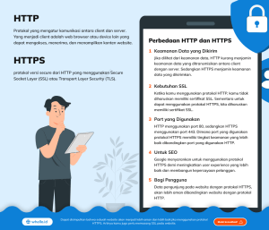 Apa Perbedaan HTTP dan HTTPS? | Whello Indonesia