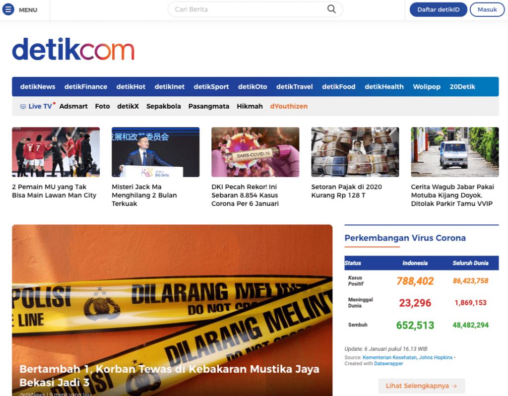 Jenis - Jenis Website Yang Perlu Kamu Ketahui | Whello Indonesia