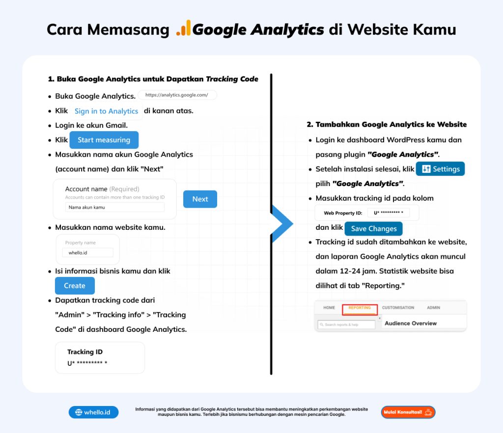 Cara Memasang Google Analytics di Website Kamu | Whello Indonesia