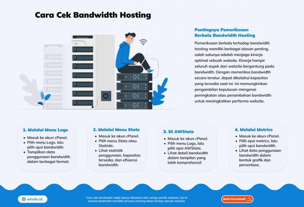 Cara Mudah Cek Bandwidth Hosting di cPanel | Whello Indonesia