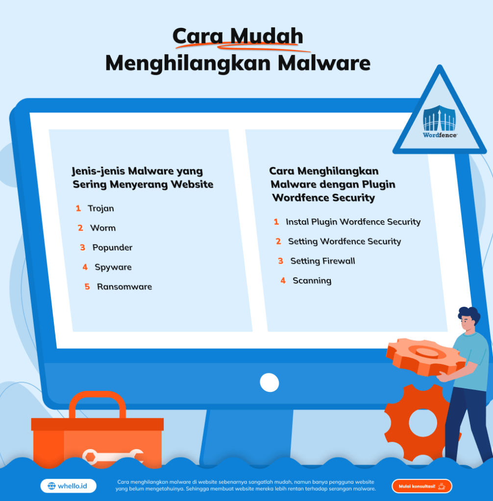 Cara Menghilangkan Malware dengan Plugin Wordfence Security