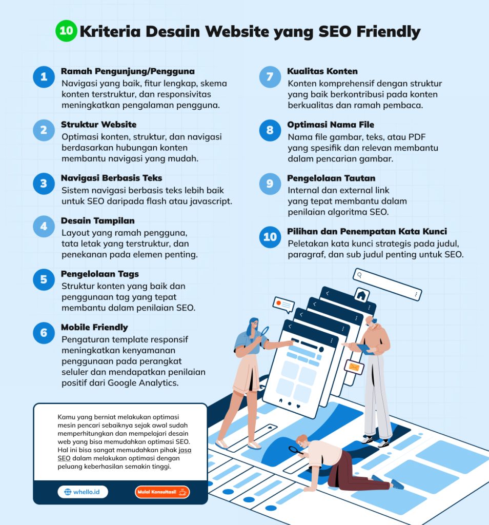 10 Kriteria Desain Website yang SEO Friendly