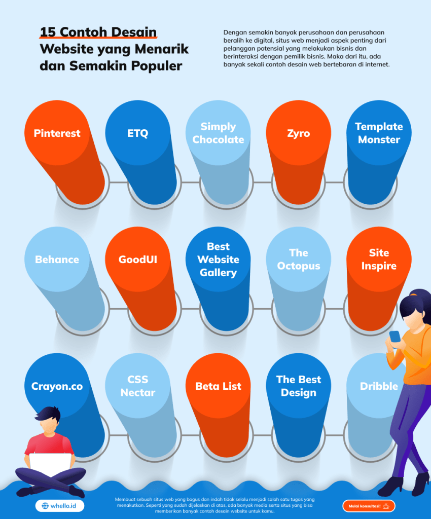 15 Contoh Desain Website yang Menarik dan Semakin Populer