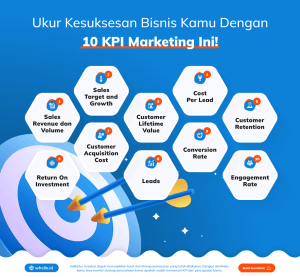 Ukur Kesuksesan Bisnis Kamu Dengan 10 KPI Marketing Ini!