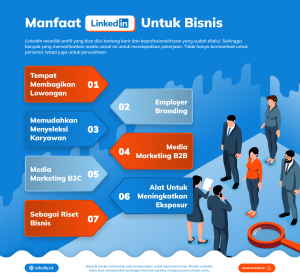 Manfaat LinkedIn Untuk Bisnis yang Belum Banyak Diketahui
