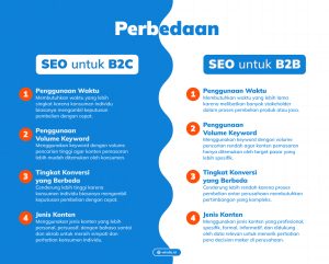 Strategi Marketing Bisnis B2B Menggunakan SEO | Whello Indonesia