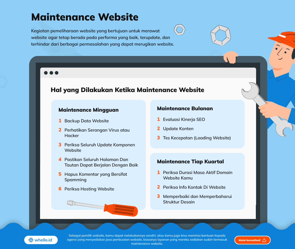 12 Hal yang Perlu Kamu Lakukan Ketika Maintenance Website