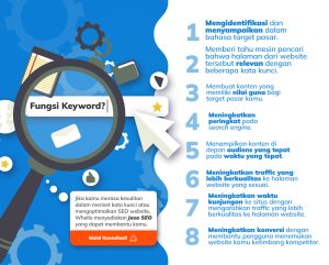 Apa Itu Keyword? Pengertian, Fungsi, Jenis, dan Contoh!