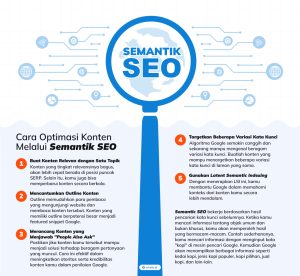 Semantik SEO: Kenali dan Tingkatkan Ranking Website