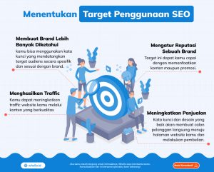 Target Penggunaan SEO Untuk Website Kamu