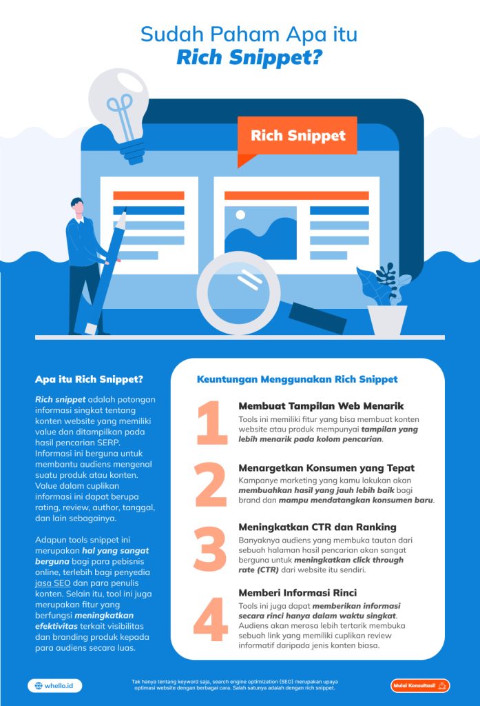 Apa itu Rich Snippet? Definisi, Fungsi, dan Cara Membuatnya!