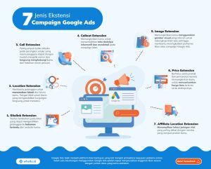 7 Ekstensi Campaign Google Ads untuk Iklan Tepat Sasaran