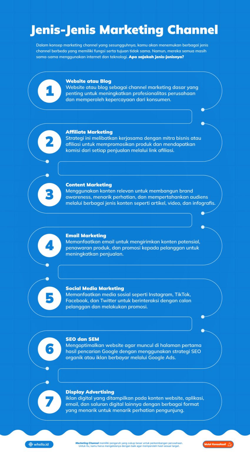 7 Marketing Channel dan Manfaatnya untuk Bisnis