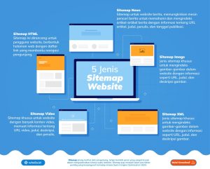 Apa Itu Sitemap? Jenis, Fungsi, dan Cara Membuatnya