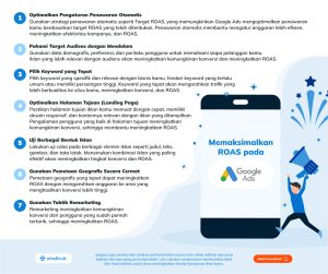 Apa itu ROAS Google Ads, dan Cara Memaksimalkannya