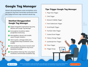 Mengenal Berbagai Tipe Trigger Google Tag Manager | Whello Indonesia