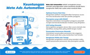 Cara Menggunakan Meta Ads Automation Untuk Para Pengiklan