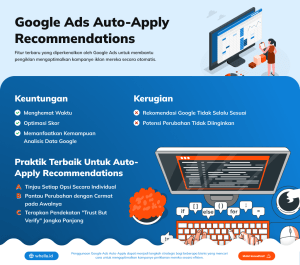 Apakah Perlu Menggunakan Google Ads Auto-Apply? | Whello Indonesia