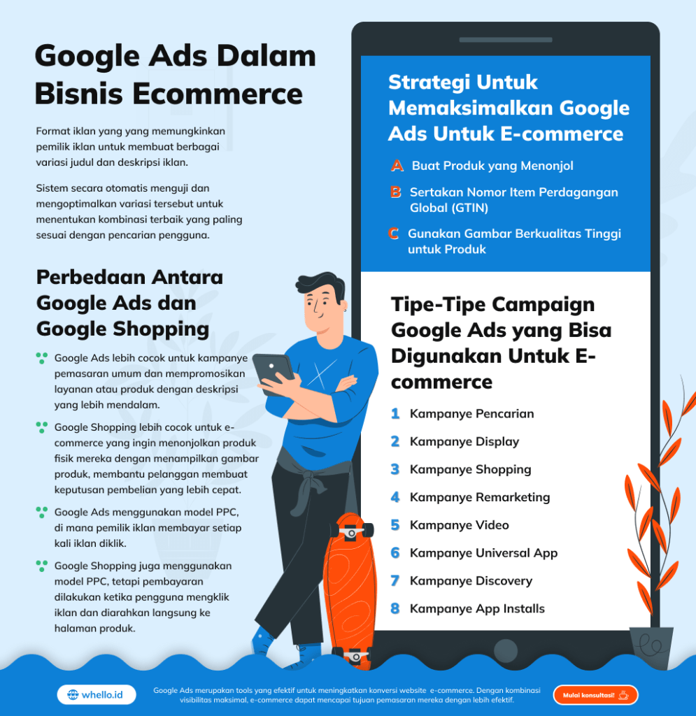 Google Ads Bantu E-Commerce Dapatkan Banyak Conversions
