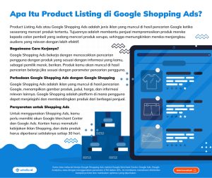 Product Listing Ads: Definisi dan Cara Menggunakannya