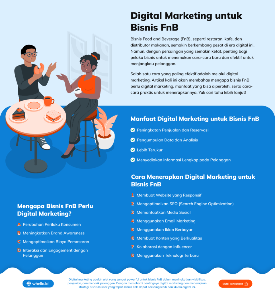 Digital Marketing untuk Bisnis FnB, Kenali Manfaatnya dan Caranya!