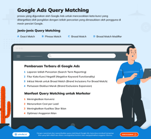 Update Google Ads Query Matching: Ini yang Harus Diketahui!