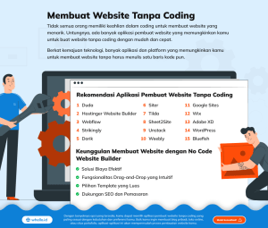 15 Rekomendasi Aplikasi Pembuat Website tanpa Coding