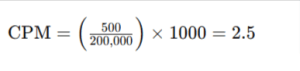 Kenali CPM pada Google Ads: Cara Hitung dan Biddingnya