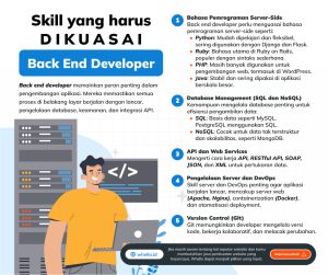 Apa Itu Back End Developer? Skill dan Tugas Utamanya