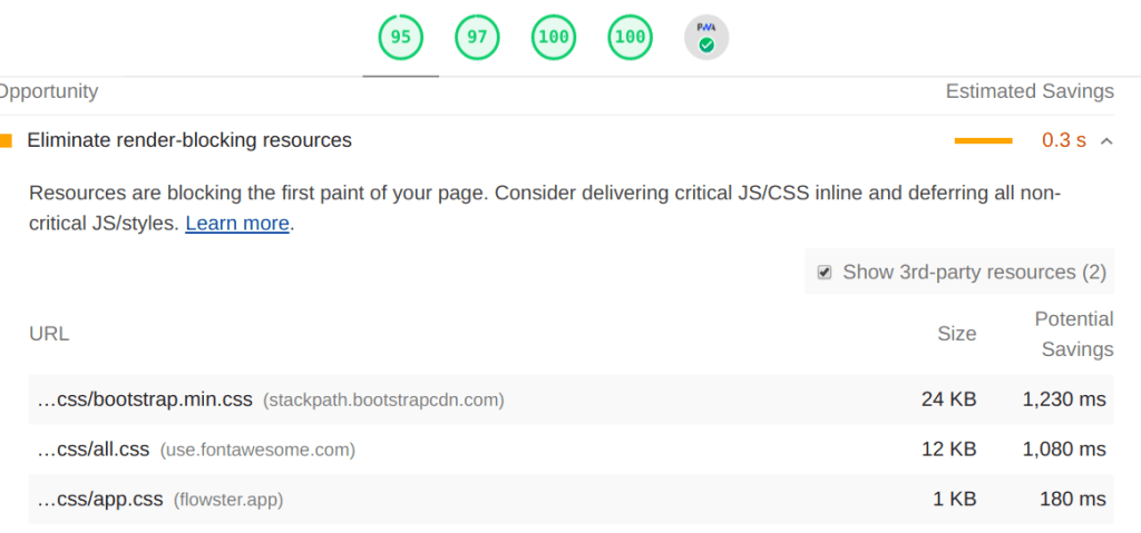 Render-Blocking Javascript: Arti & Solusinya | Whello Indonesia