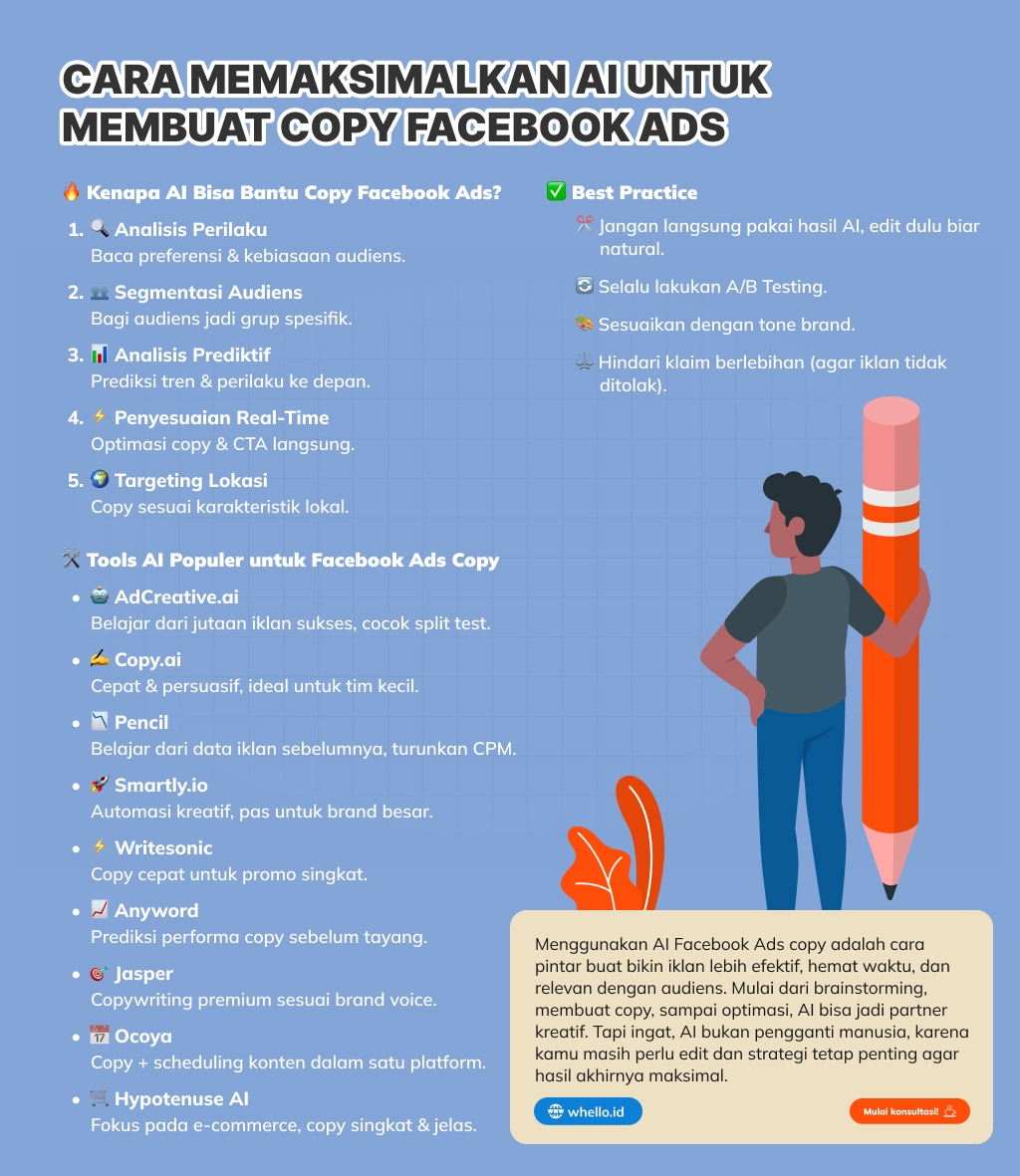 Cara Maksimalkan AI untuk Copy Facebook Ads | Whello Indonesia