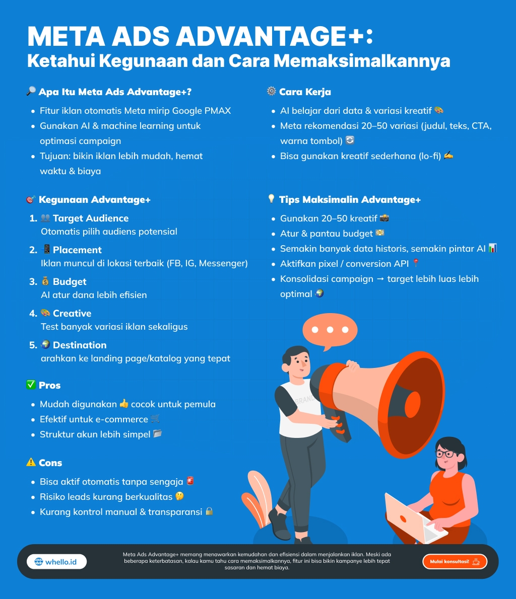 Meta Ads Advantage+: Ketahui Kegunaan dan Cara Memaksimalkannya